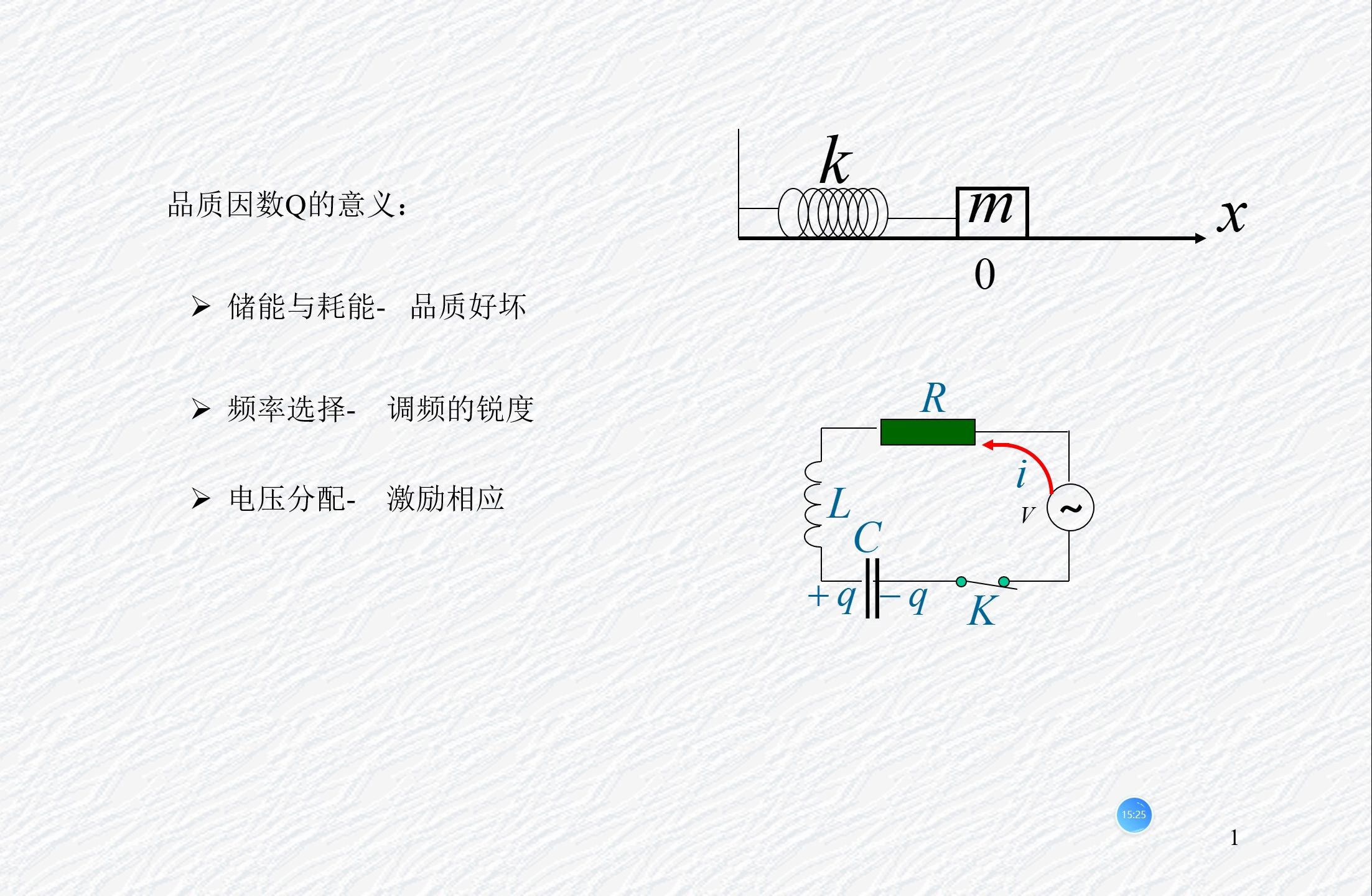 品质因数Q--不同定义的统一理解