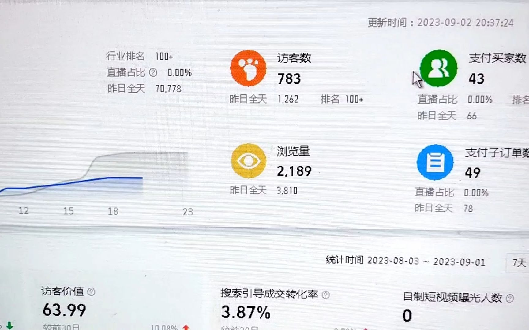 淘宝店铺不靠S单,免费搜索流量月销200万,是这样做的!
