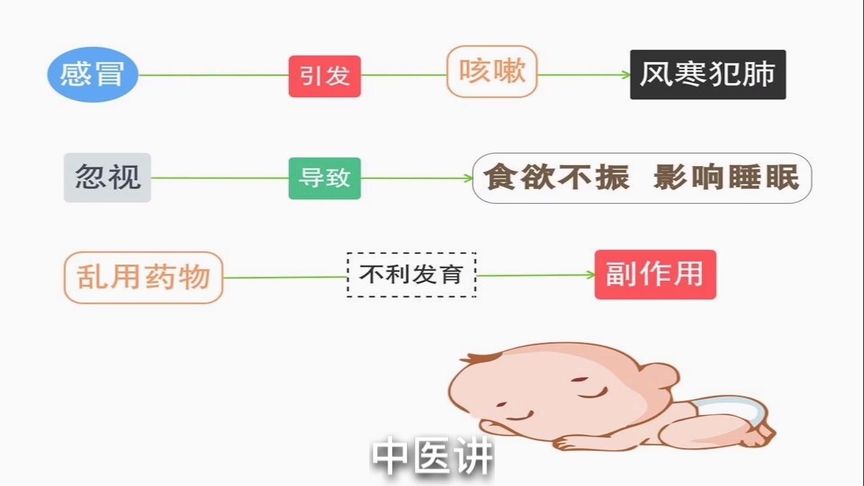 《中医小儿推拿课堂》第八讲:关于感冒咳嗽、鼻塞流涕的推拿手法