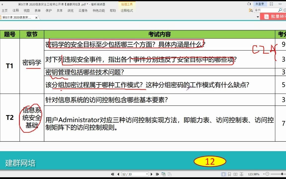 信息安全工程师考点分析3