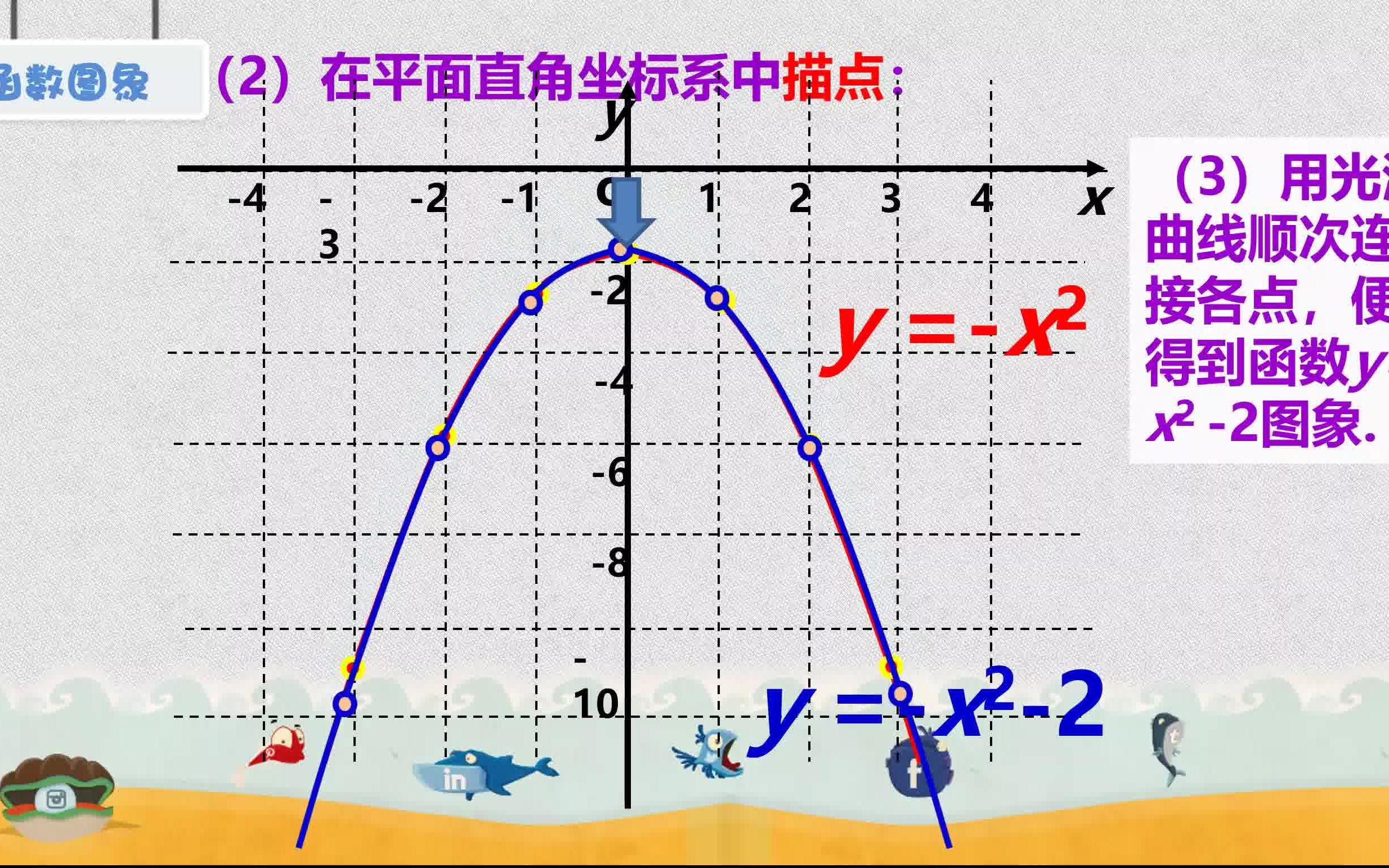 【强哥数学】二次函数y=ax²+k和y=a(x-h)²+k的图象性质(必会基础)