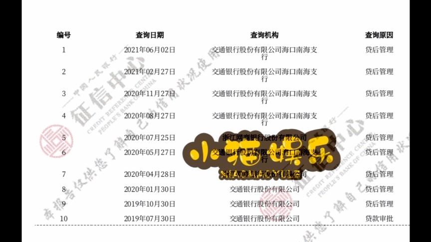 通过#手机#银行查询#信用发现不必要的记录,可以及时处理。
