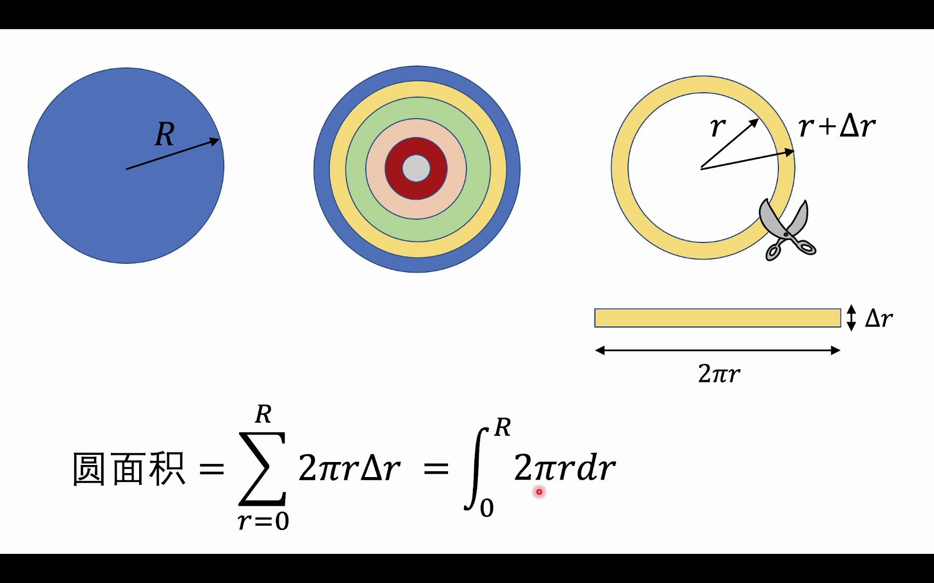 圆面积求导等于其周长?巧用微积分思想