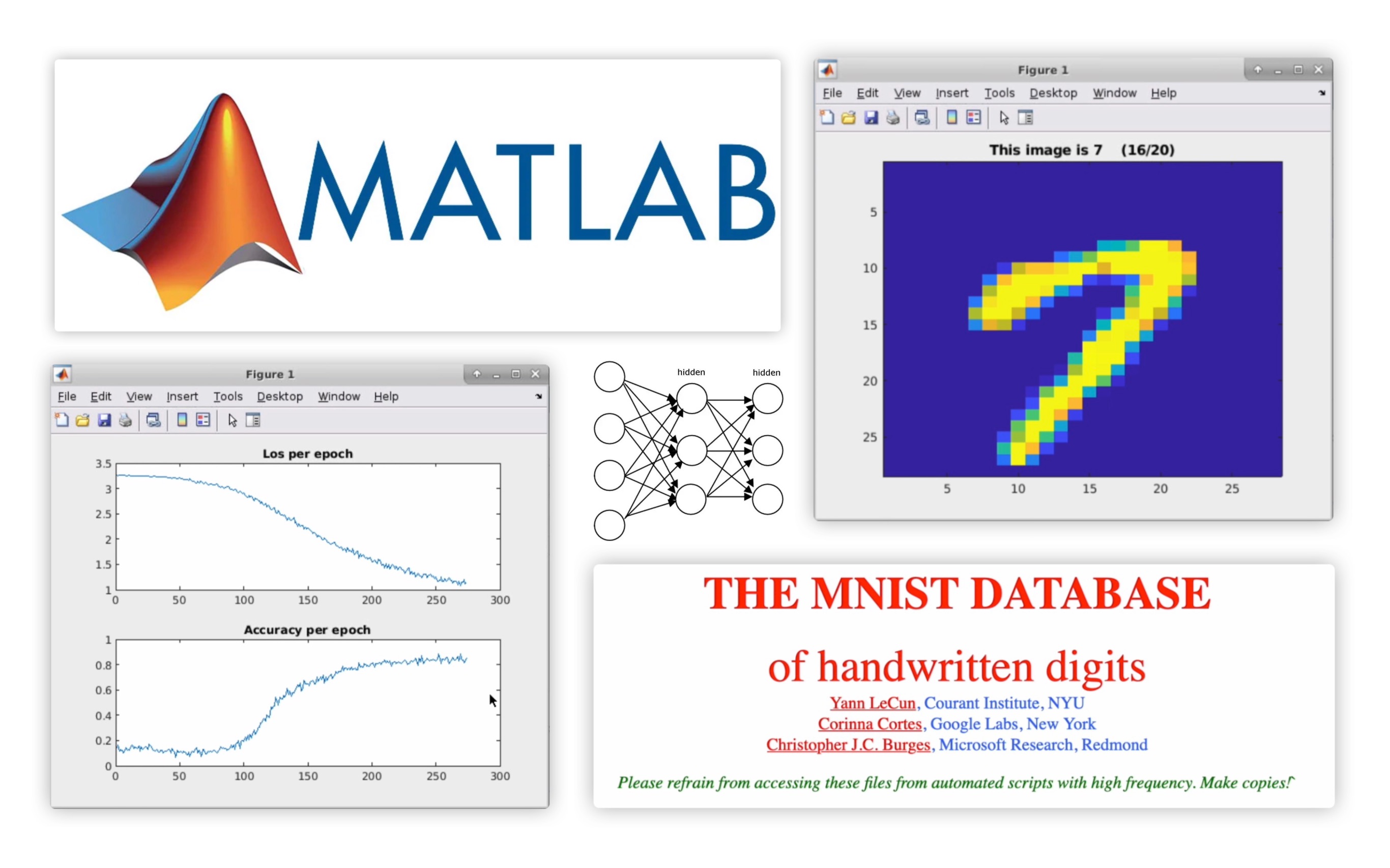 【Matlab】机器学习入门,神经网络MNIST手写数字识别