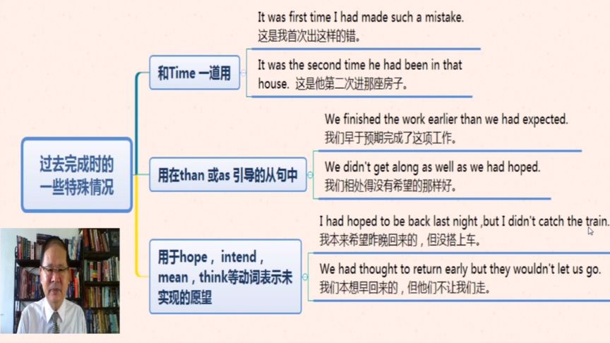 过去完成时的高难度用法,清晰明了,易懂易学巧妙分析理解到位。