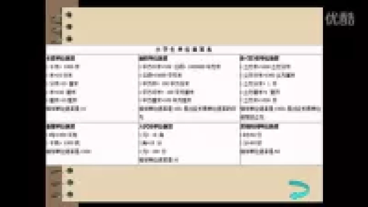 小升初数学---单位换算