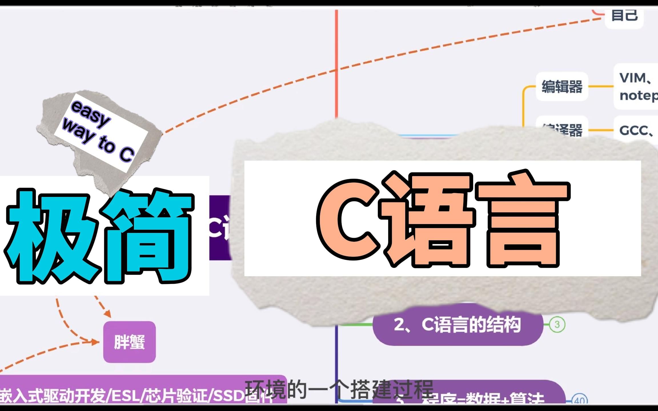 1.1环境搭建+第一个C程序