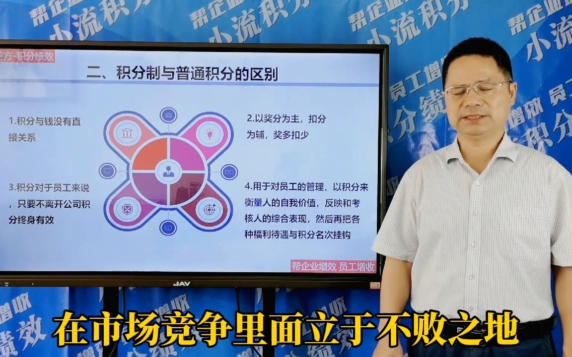 帮企业增效员工增收《积分制绩效管理》
