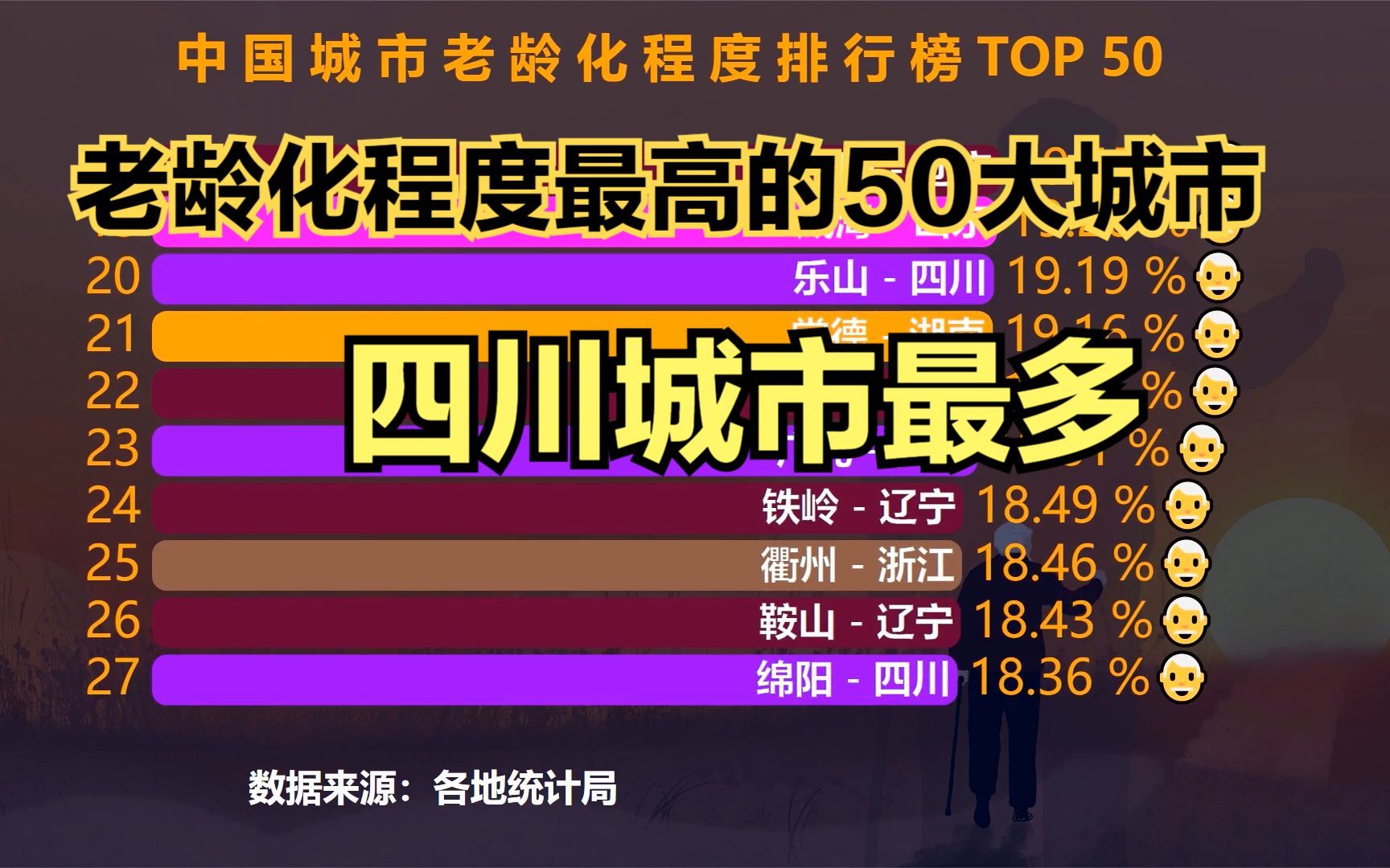 中国老龄化程度最高的50大城市,前三名里,江苏占2个,看看有你的家乡吗?