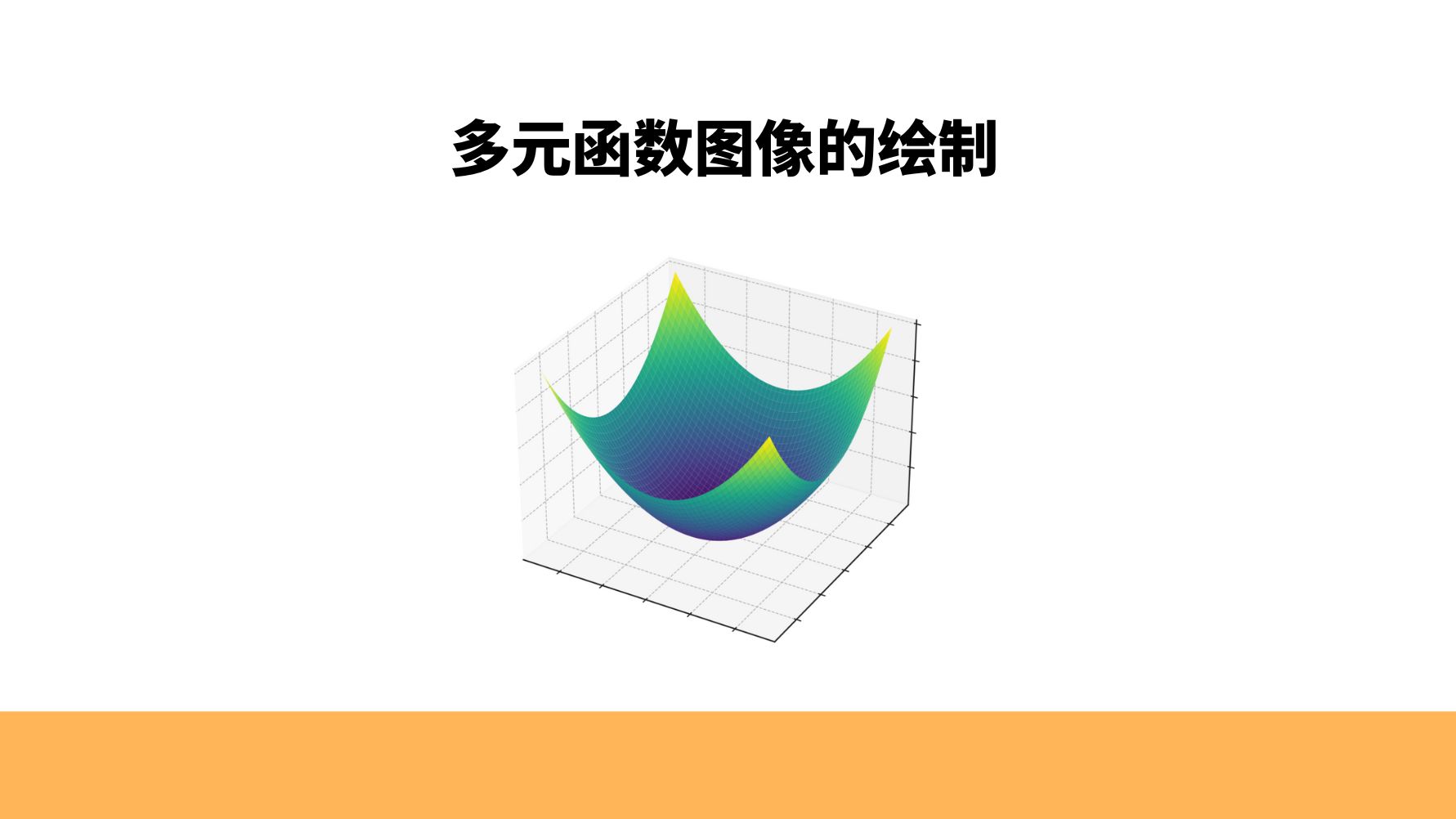 如何使用python,绘制3D的多元函数图像
