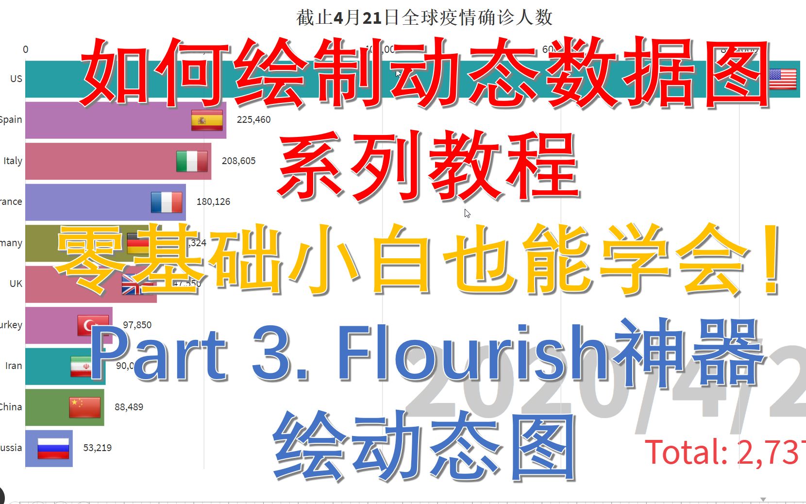 【教程】零基础小白也能学会的动态疫情统计图(Part 3)详解flourish