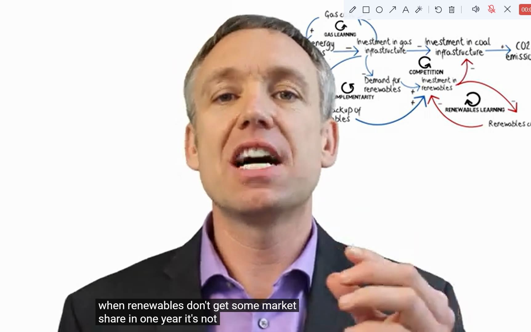 系统思考 第21节 用因果关系图理解天然气对气候变化的影响