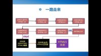 第一讲:HTML5的初步介绍