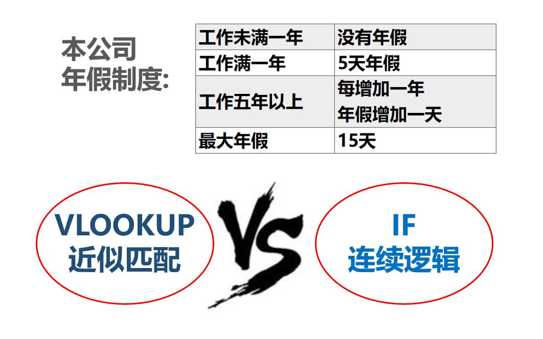 VLOOKUP近似匹配对比IF连续逻辑,谁更好用!