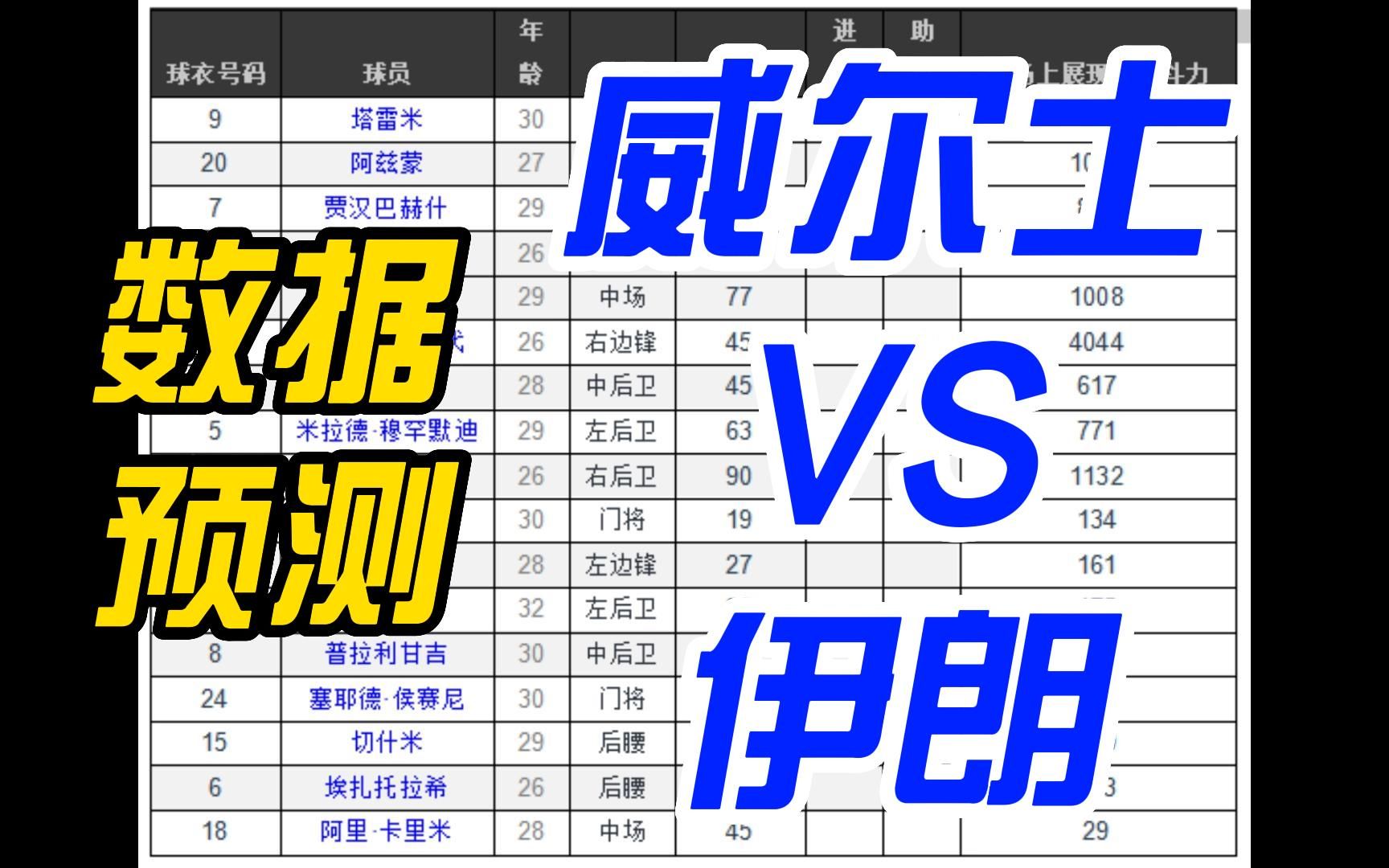 根据世界杯实战数据,科学预测比赛结果(威尔士对战伊朗)