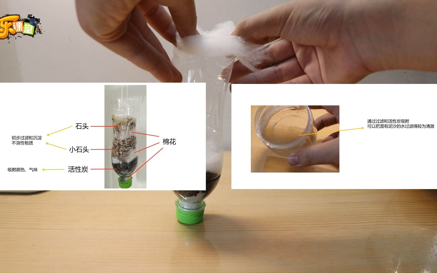化学家庭实验——自制净水器