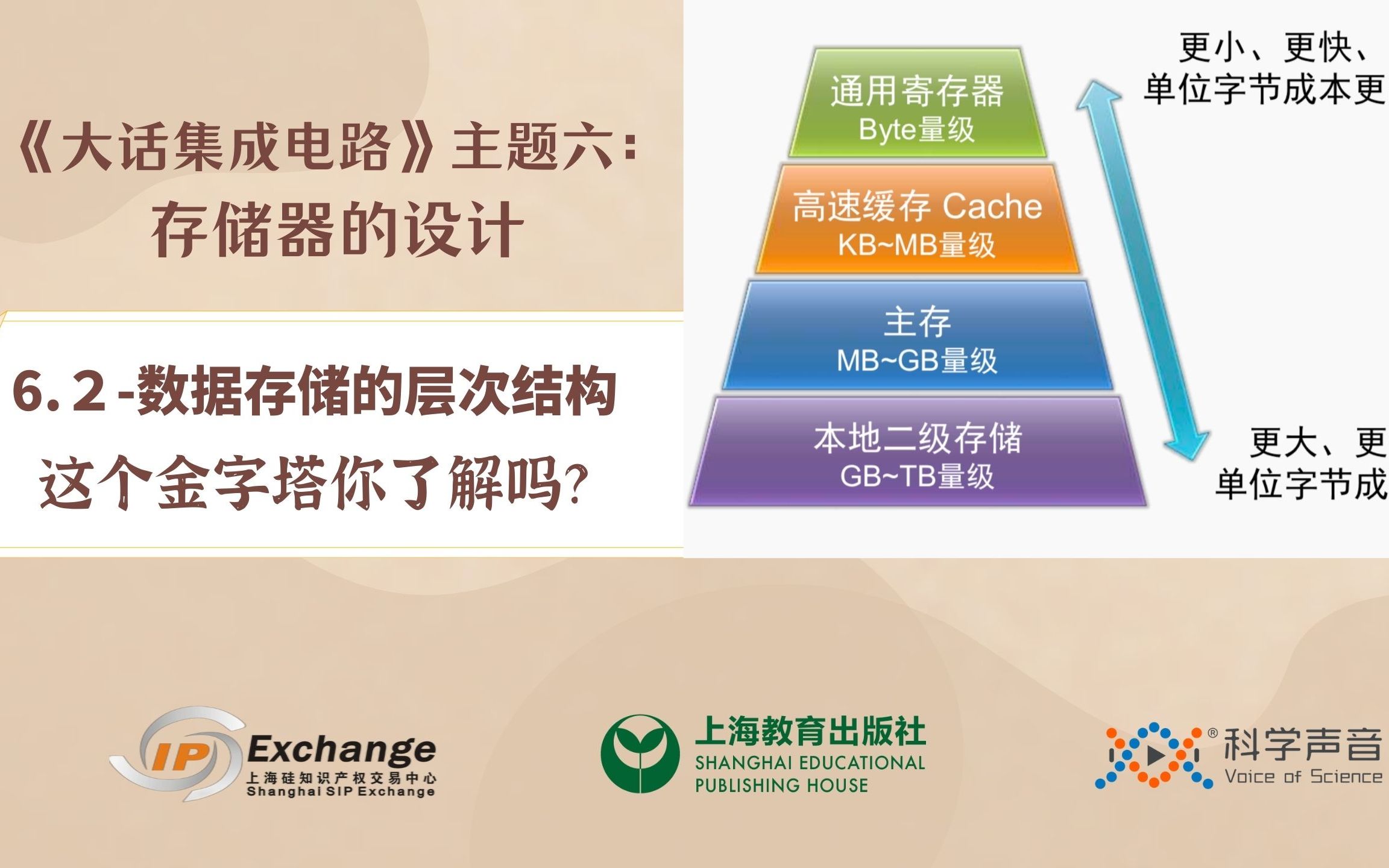 《大话集成电路55》数据存储的层次结构:这个金字塔你了解吗?
