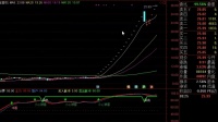 最强抄底行情如何使用MACD指标需找合适卖点