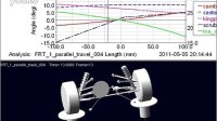 ADAMS仿真后处理(双横臂悬架)