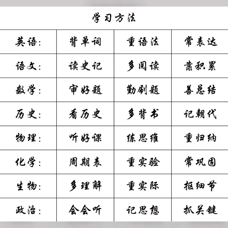 快速提分,答题技巧,用答题技巧快速简单高效提分。