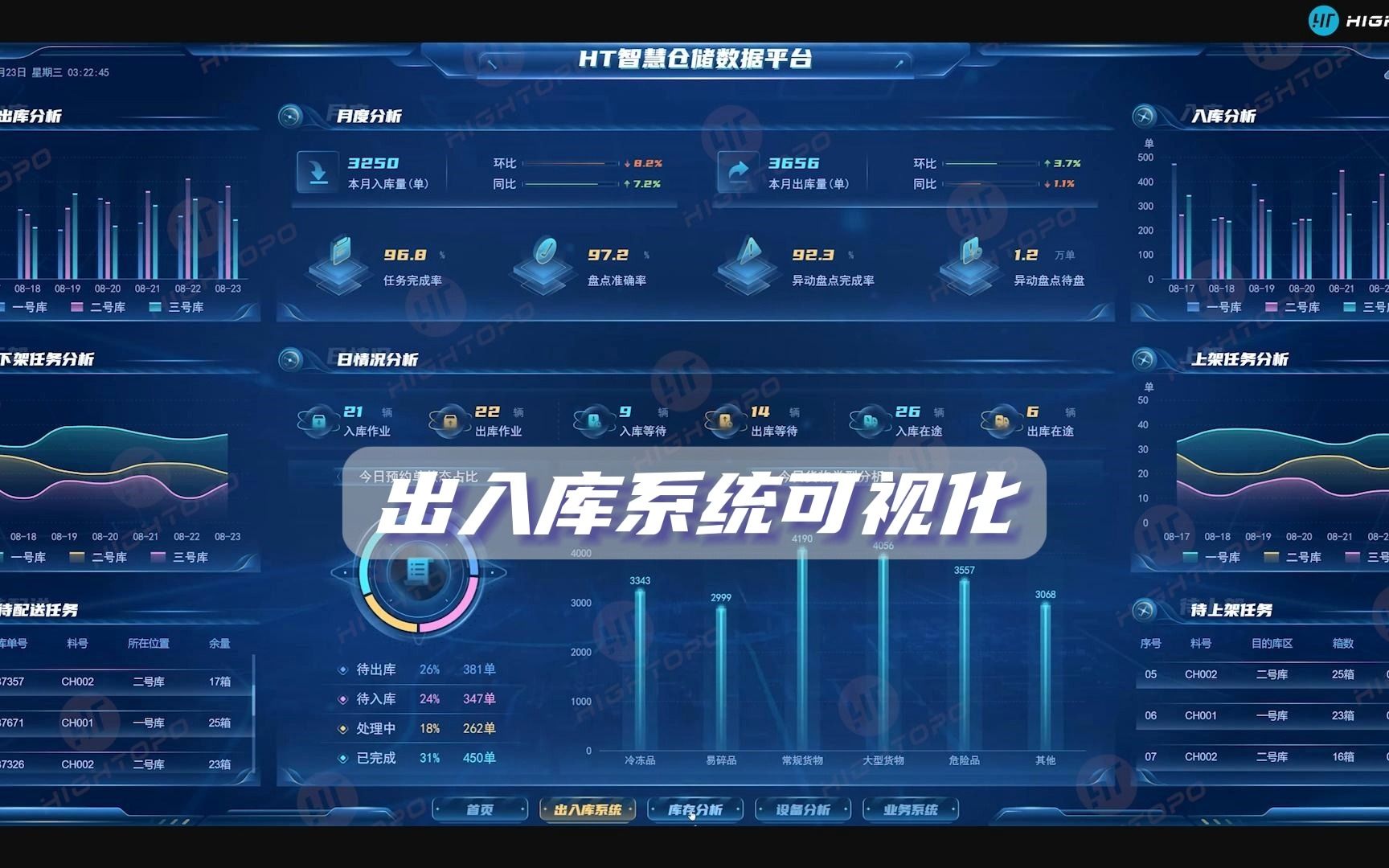 智慧仓储出入库系统可视化