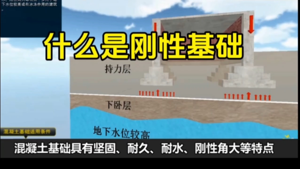 建筑小白识图之什么是刚性角