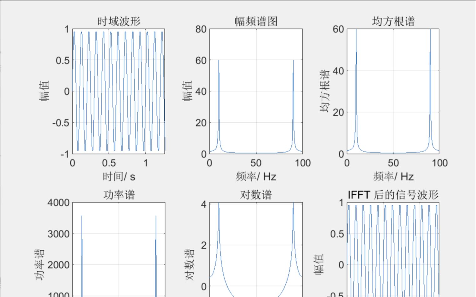语音信号处理(Matlab代码实现)