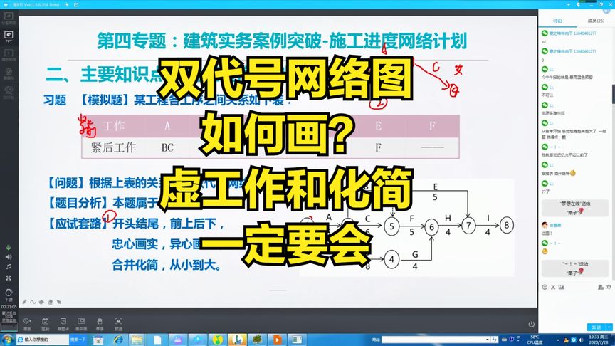 双代号网络图如何画?虚工作和化简是关键,16分钟带你搞懂