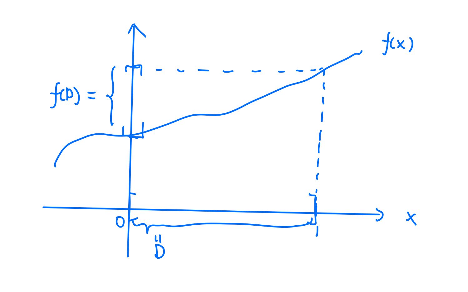 数理经济学(19)Weierstrass定理
