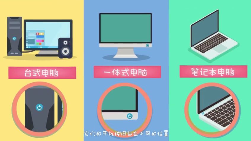 02小孩学习篇--计算机科普,电脑的组成