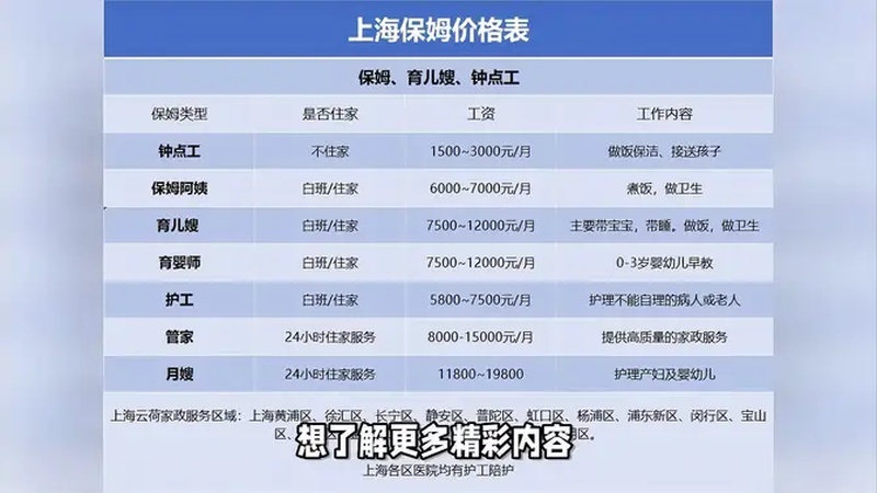上海照顾老人孩子保姆价格表