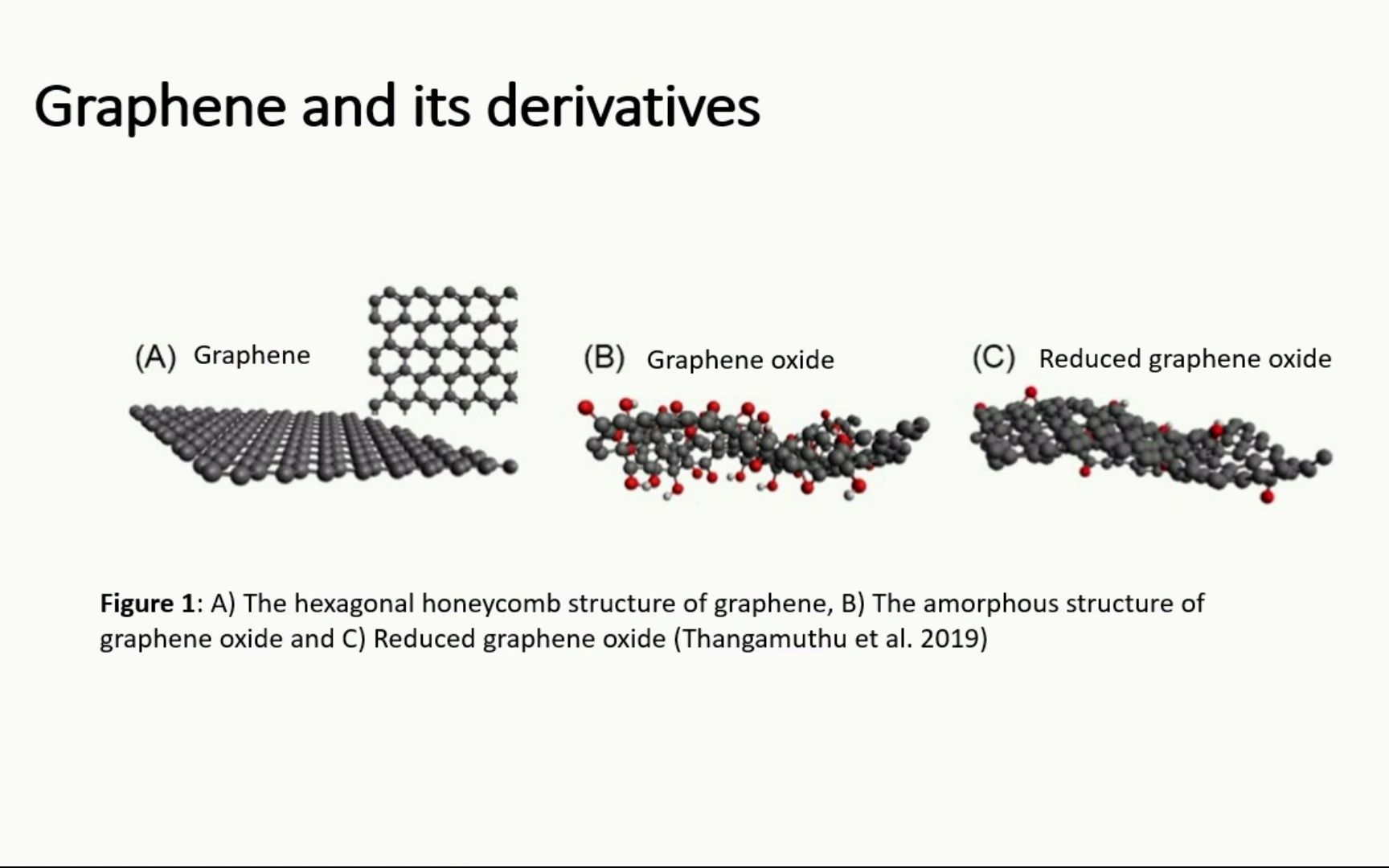 作为生物分子的石墨烯和氧化石墨烯