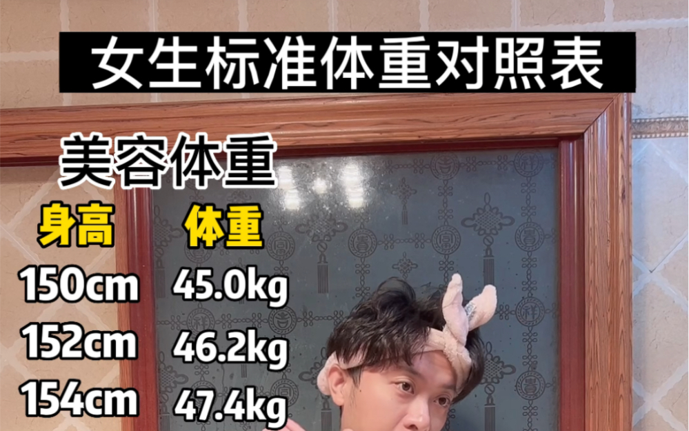 女生身高体重对照表,你是什么类型?