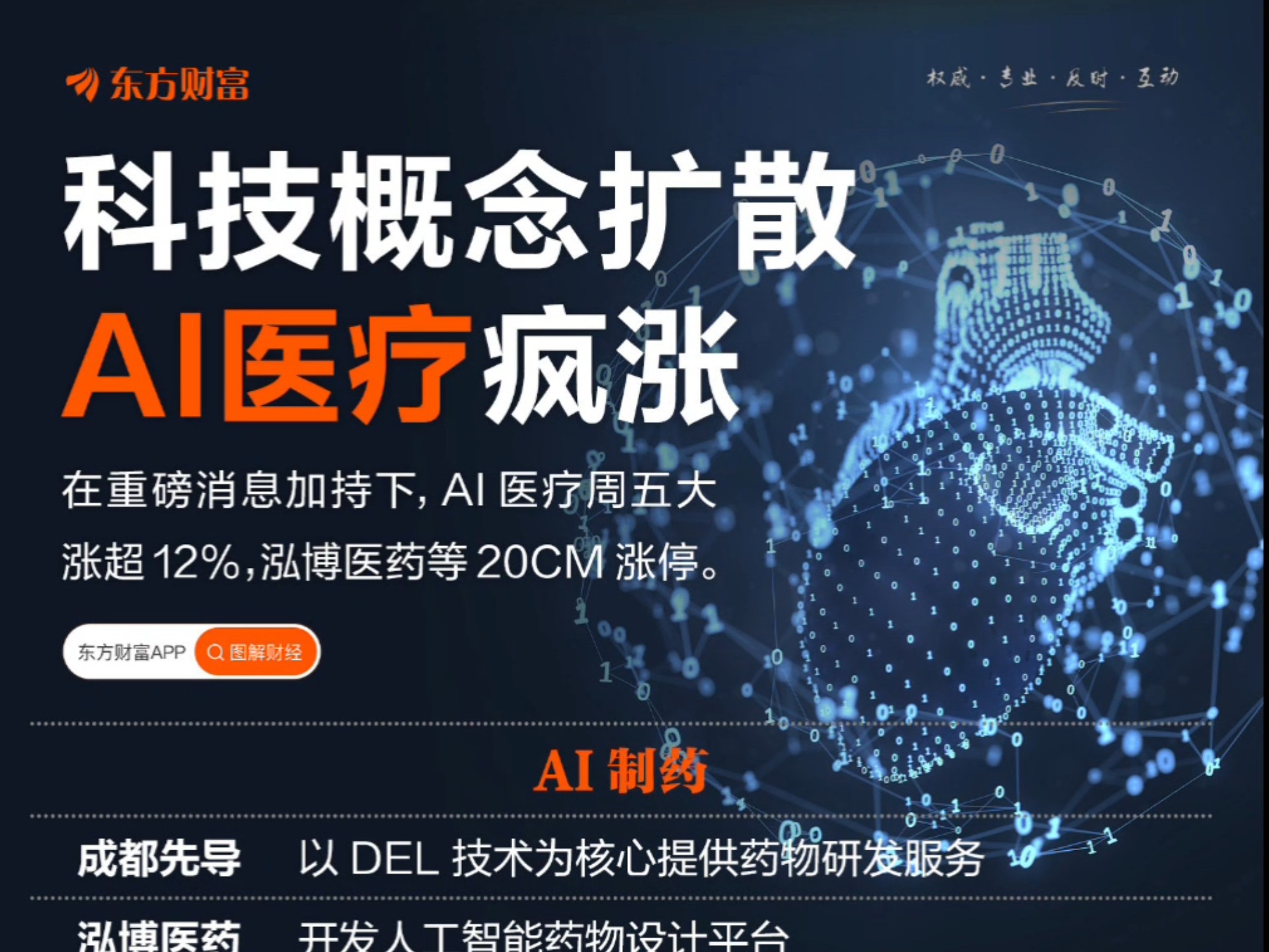 疯涨!AI医疗狂暴拉升