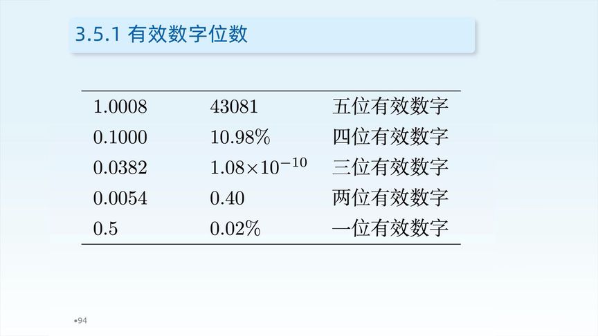 3-5 有效数字及其运算规律
