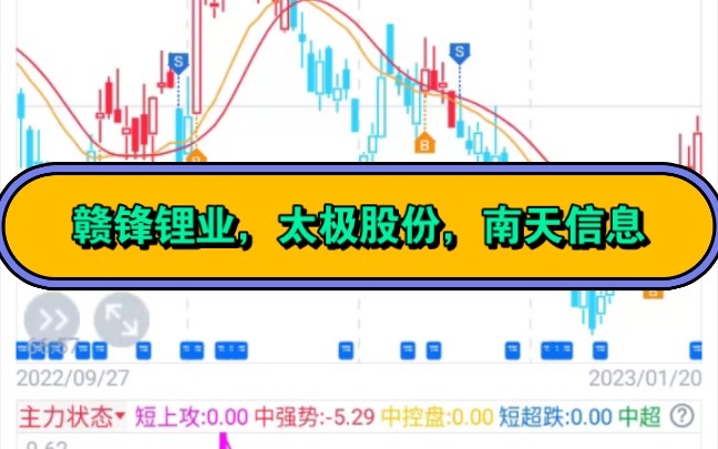 ...分时低开,年后突破就走。3、南天信息,最新主力动向,以上仅供参考。