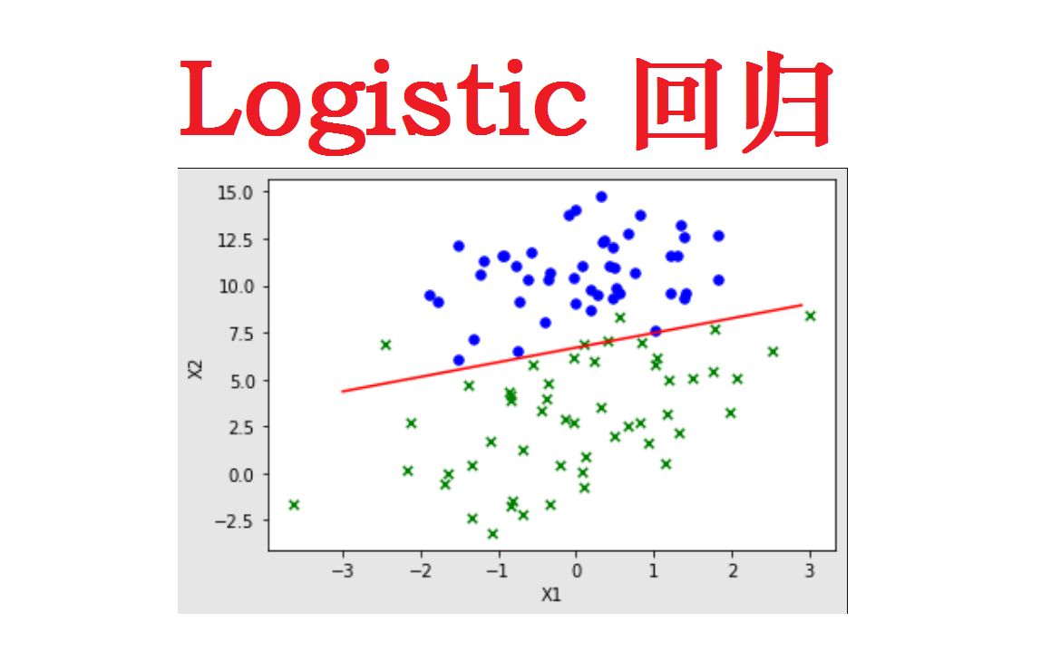 《深度学习技术与应用》_08_Logistic 回归