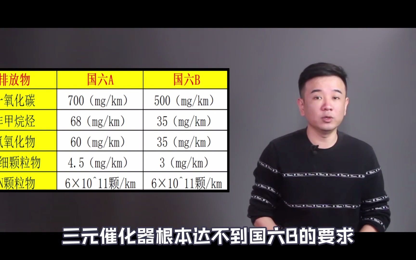 “堵”出来的环保,颗粒捕捉器是什么东西?