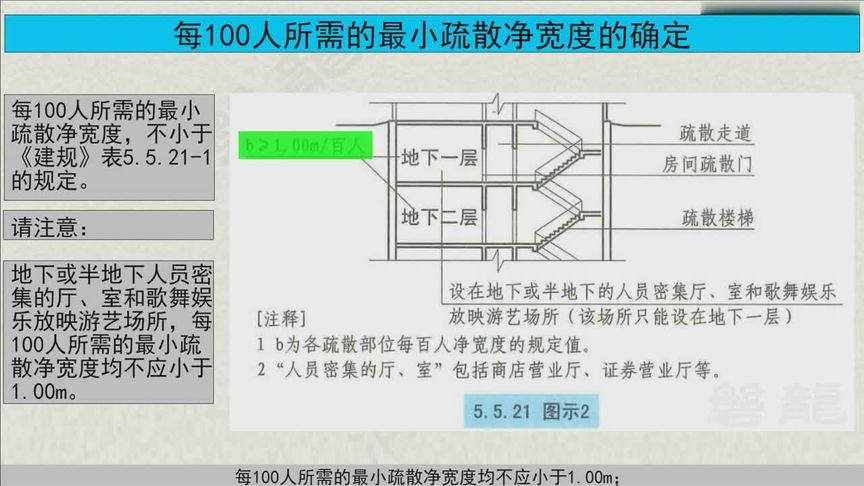 公共建筑房间疏散门、安全出口、疏散走道、疏散楼梯总净宽度计算