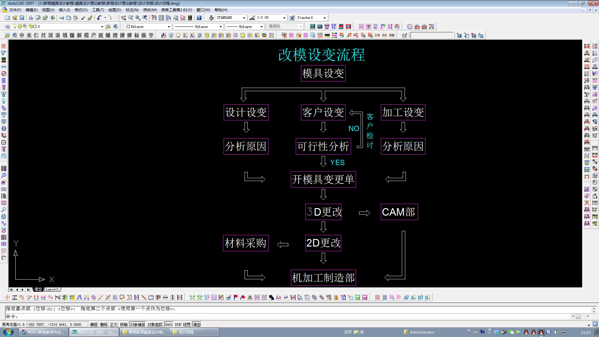 UG模具设计教学视频.模具设计改模流程