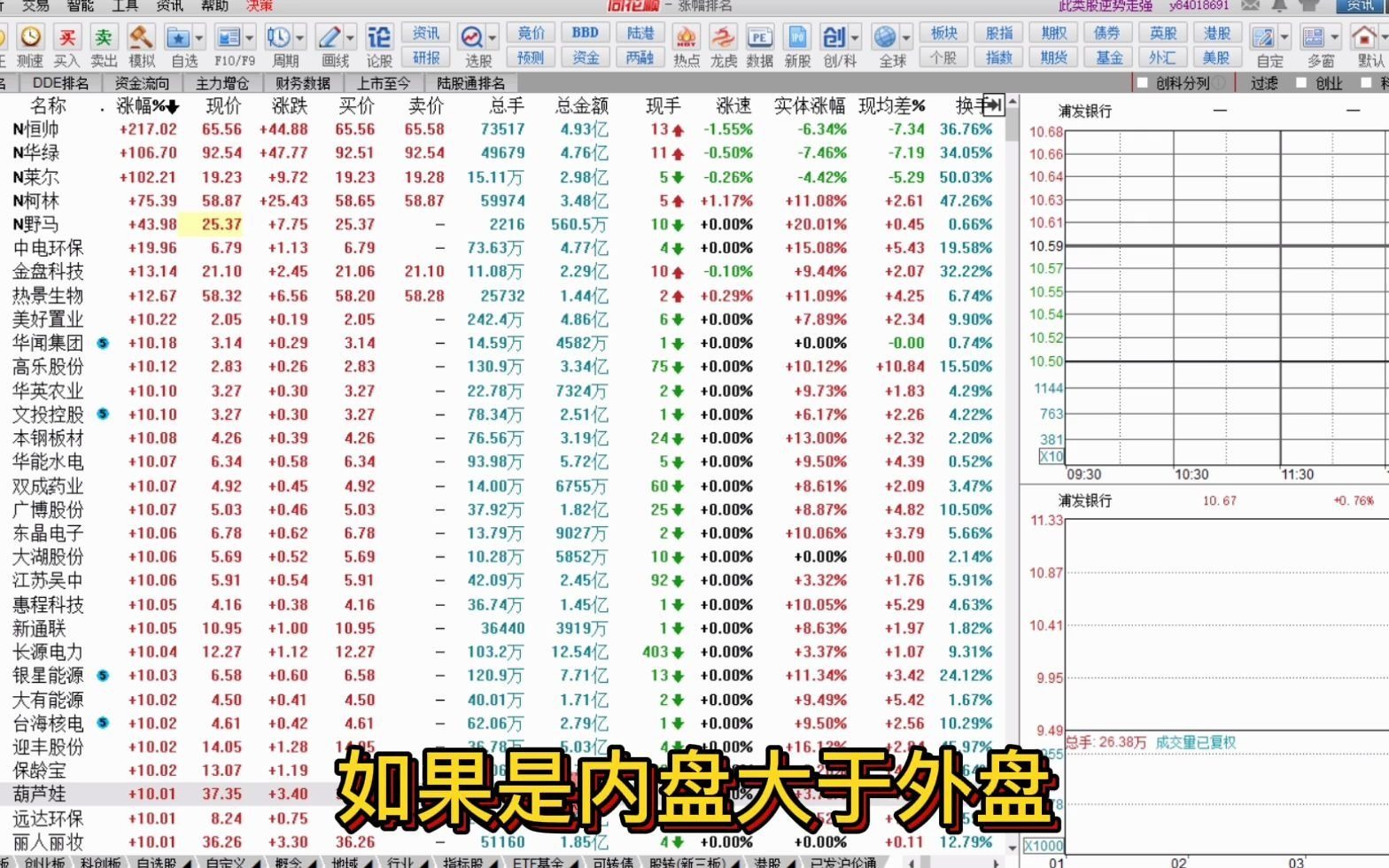 内盘外盘如何影响股价走势,学会这八大口诀,后市涨跌一看就知