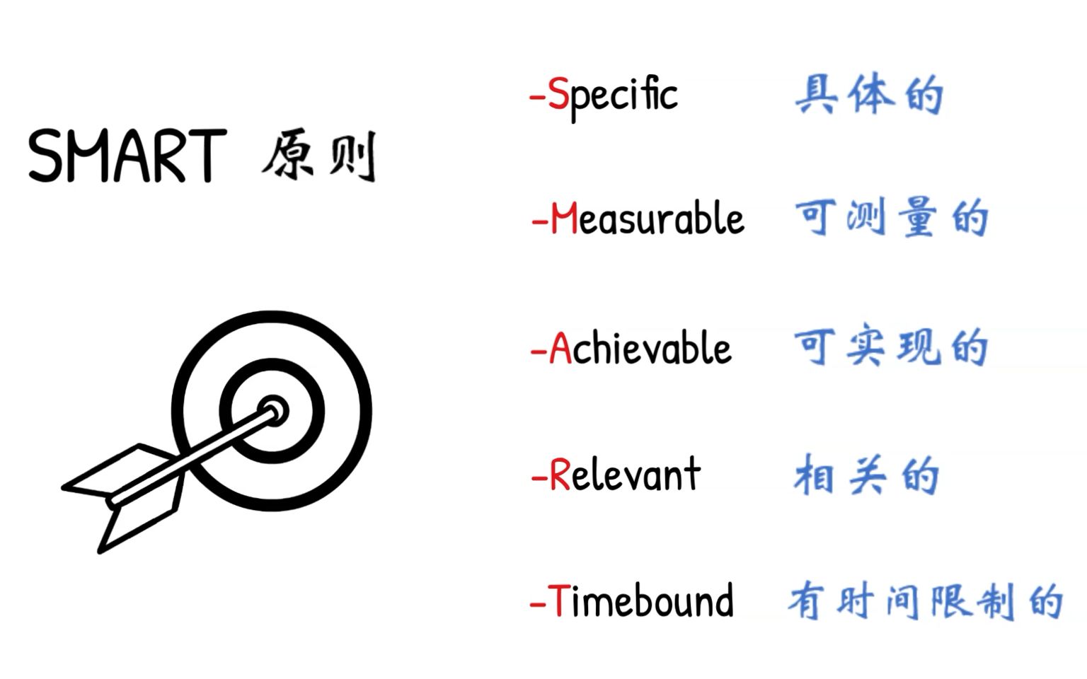 5分钟浅谈精益:如何设定改进项目目标?