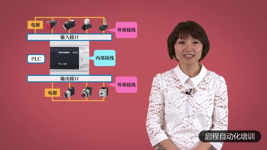 什么是PLC控制?PLC接线详解