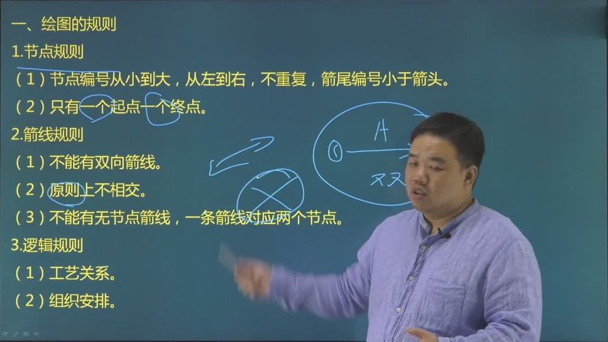 如何绘制一级建造师《机电工程管理与实务》双代号网络图?(上)