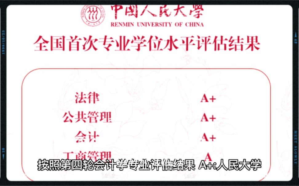 会计学专业好的大学