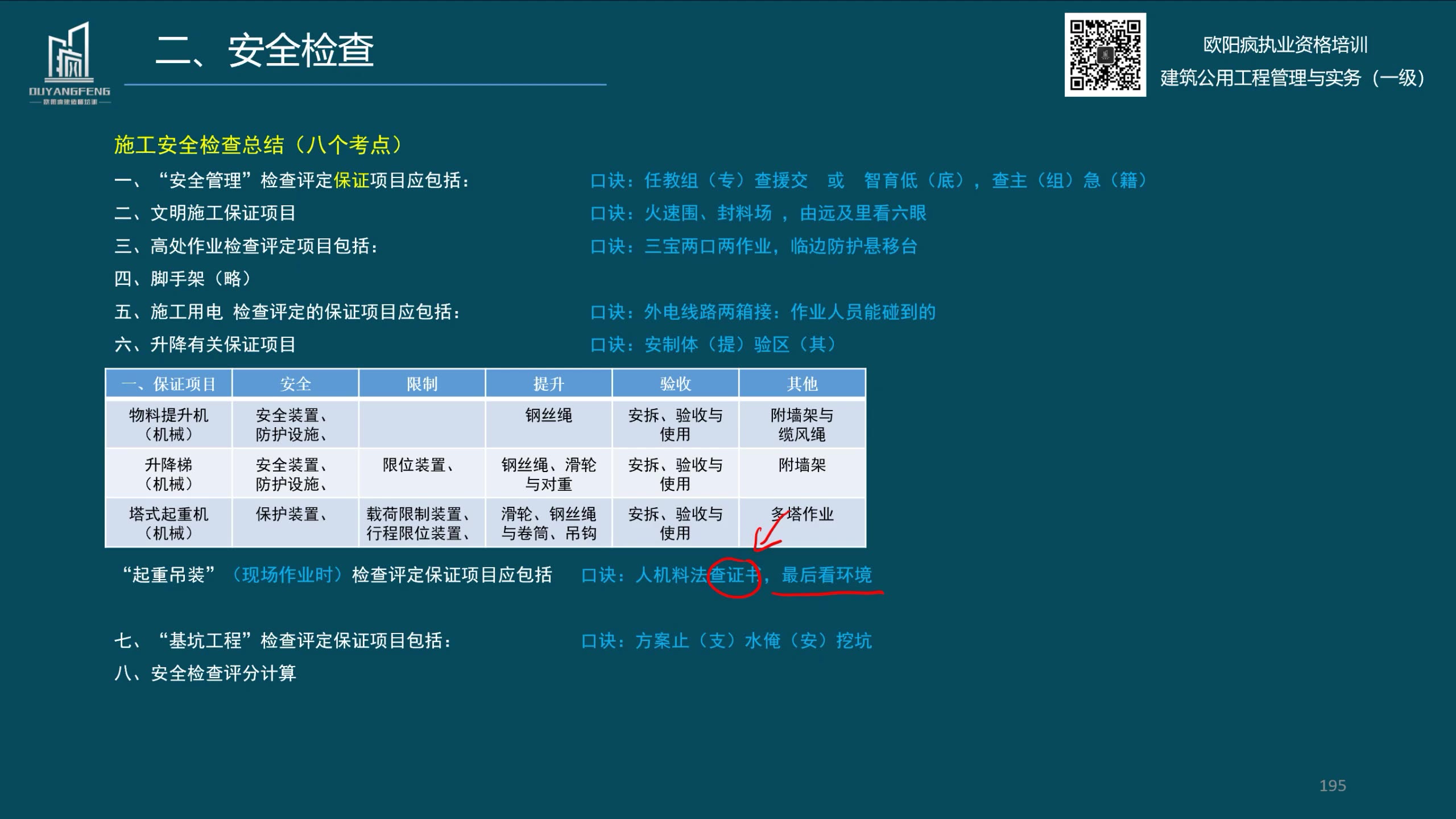 2022年一级建造师建筑实务专题课-23总结及安全隐患防范