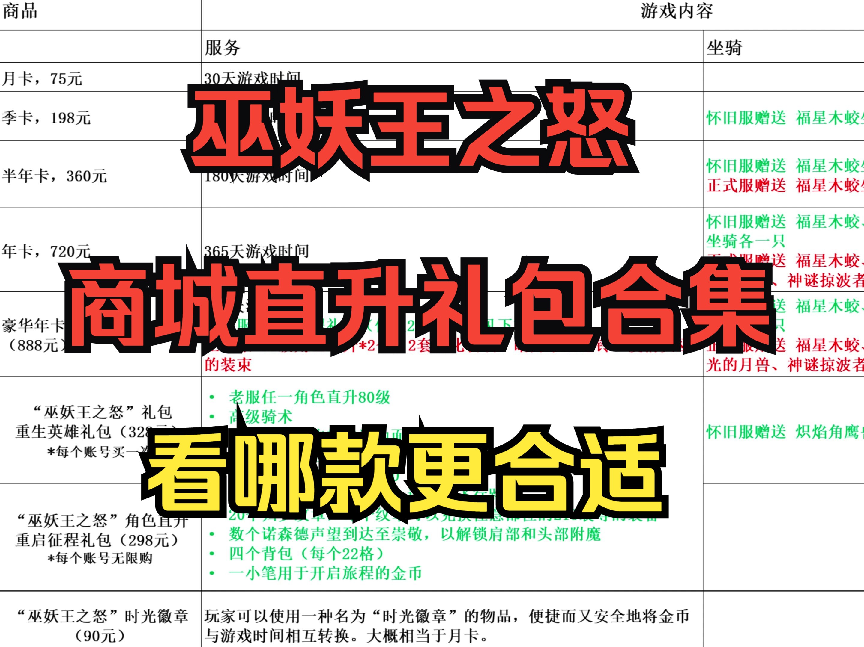 魔兽世界巫妖王之怒商城直升礼包合集,看哪一款更合适!_哔哩哔哩...