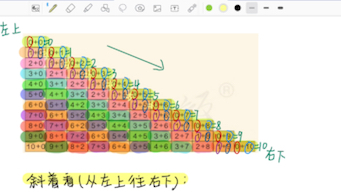 加法表减法表的规律