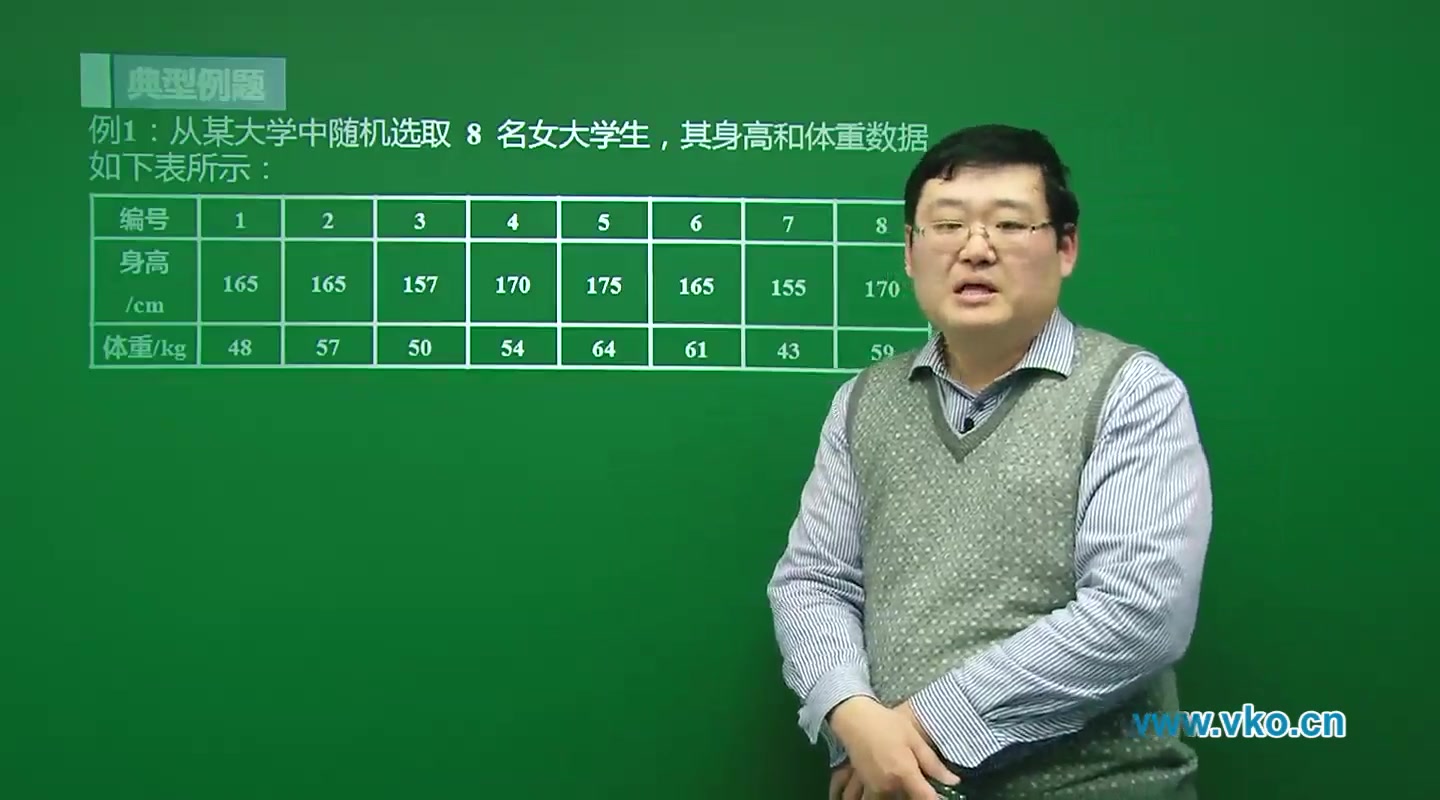 微课网 高中数学 选修 统计案例-1
