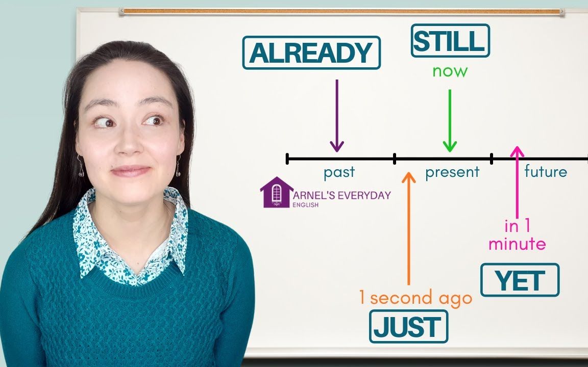 STILL ALREADY JUST YET - English grammar